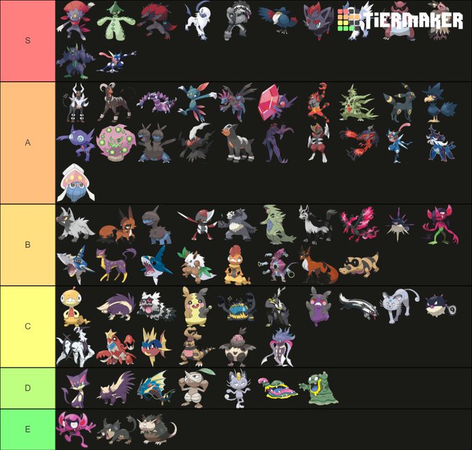 ¿Cuáles son las debilidades de un Pokémon de tipo oscuro? 2026 - Show ...